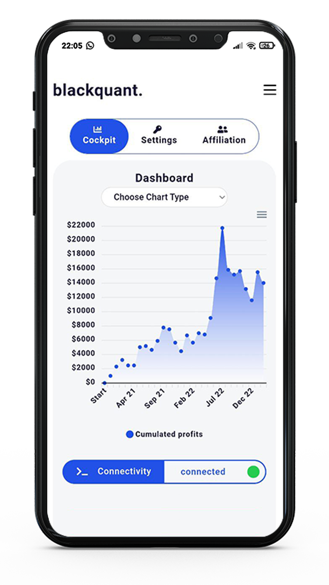 Blackquant. – Swiss based trading solution